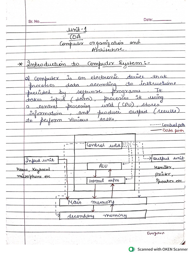 Unit 1 Coa (Starting) | PDF