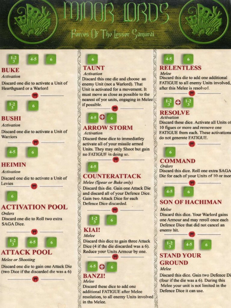 Minor Lords Compressed | PDF