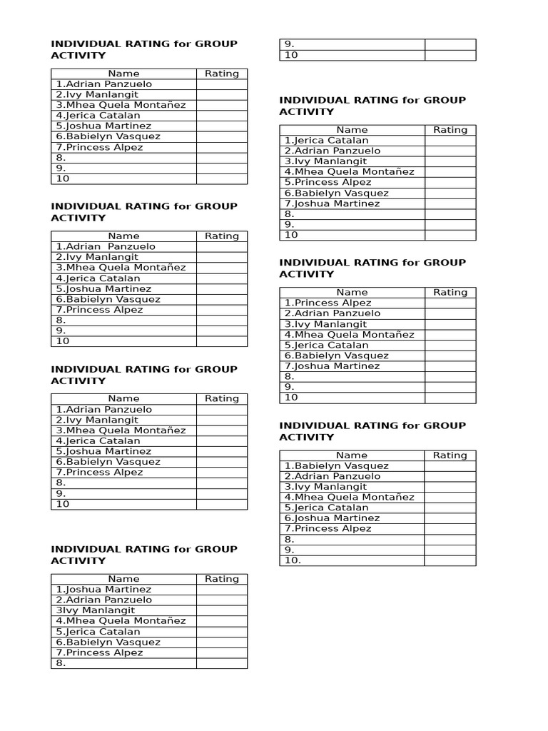Rating Sheet Individual Rating | PDF