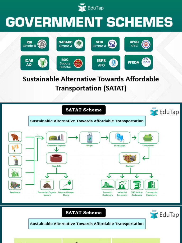 SATAT Scheme: Affordable Bio-Gas Initiative | PDF | Biogas | Agriculture