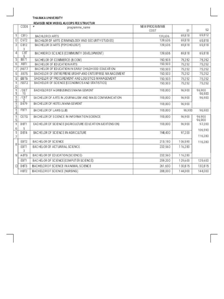 New Fee Structure - Phoenix | PDF