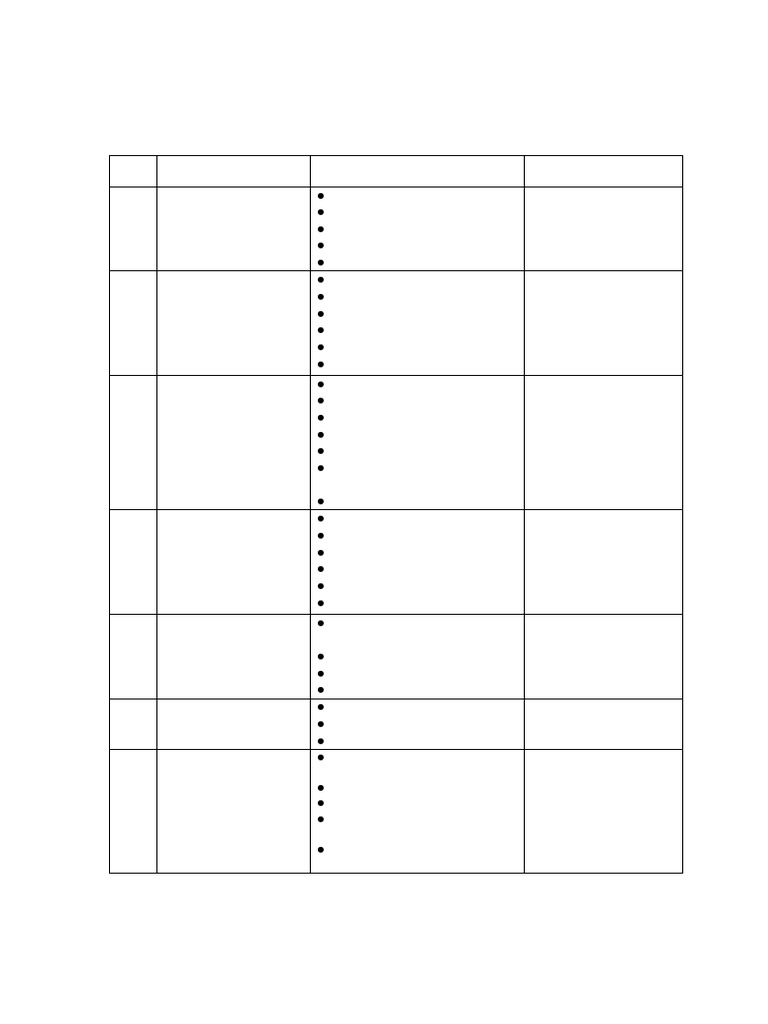 STAFF Work Allocation | PDF | Educational Stages