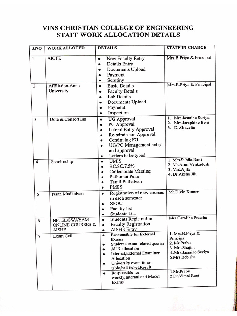 Staff Work Allocation-Revised | PDF