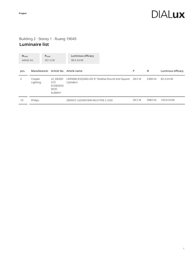 Ruang 19045 Luminaire List Report | PDF