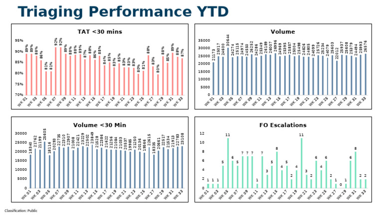 Monthly Review Updates – NAM OTCX Apr 2022 | PDF