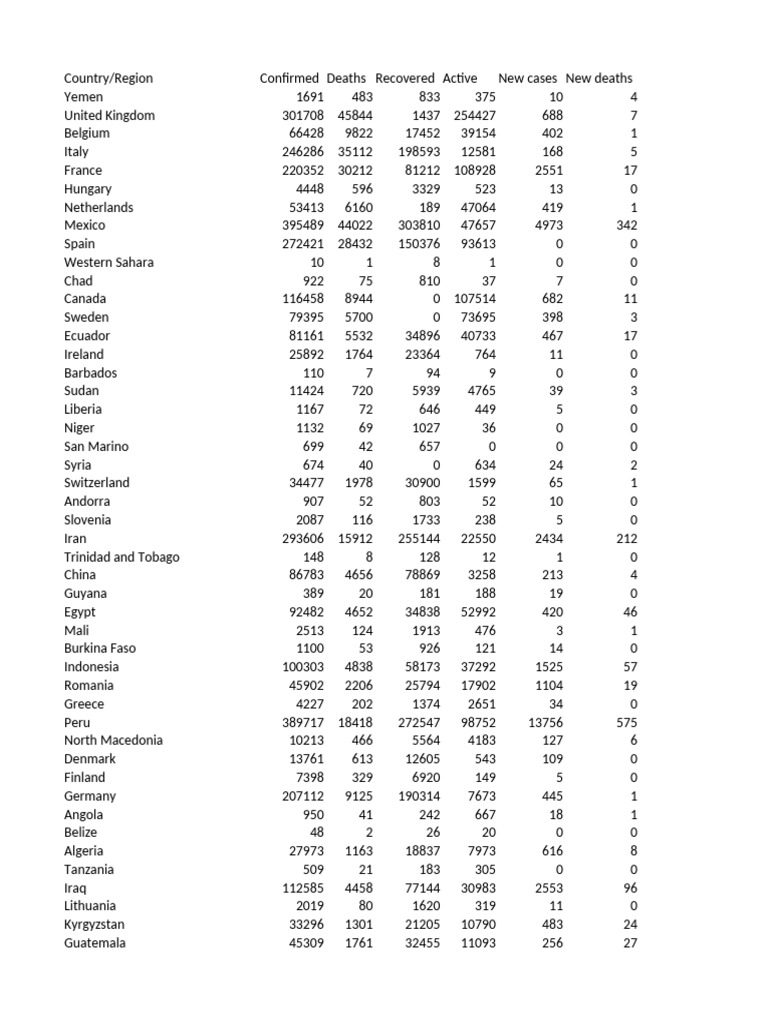 Data_set | PDF