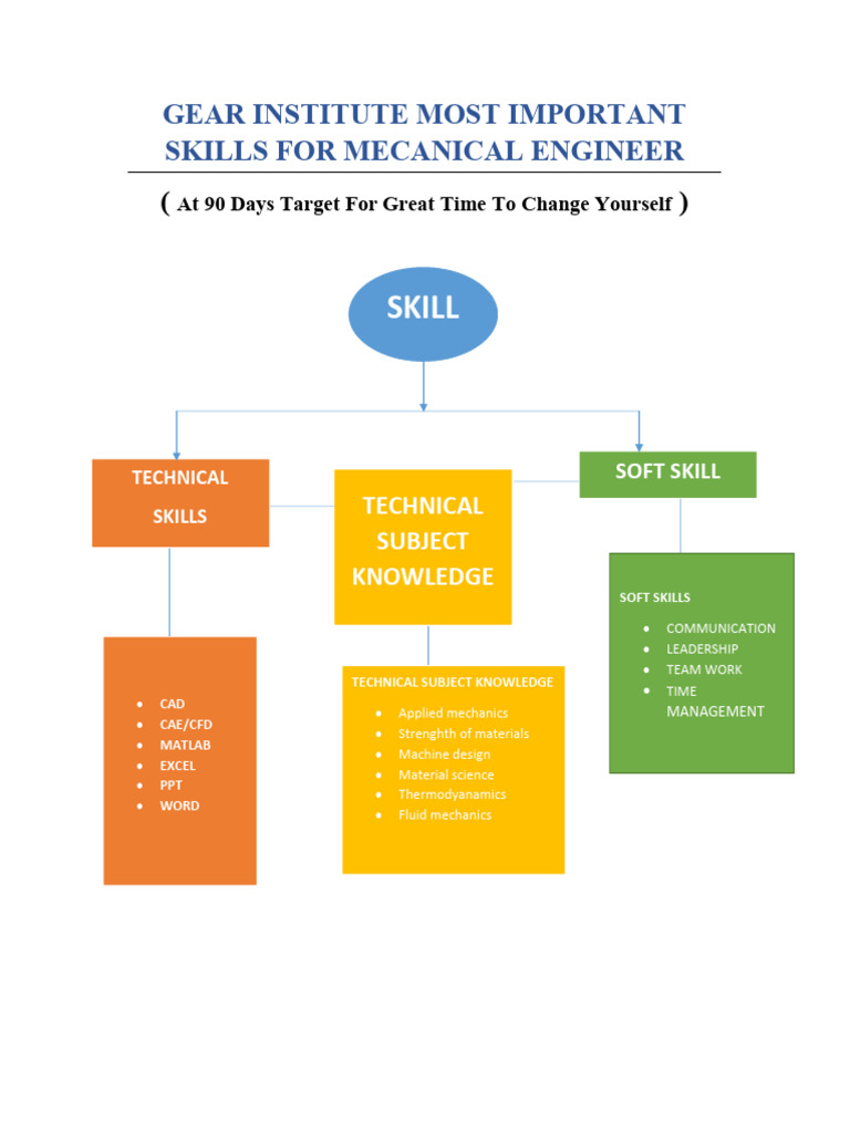 Essential Skills for Mechanical Engineers | PDF