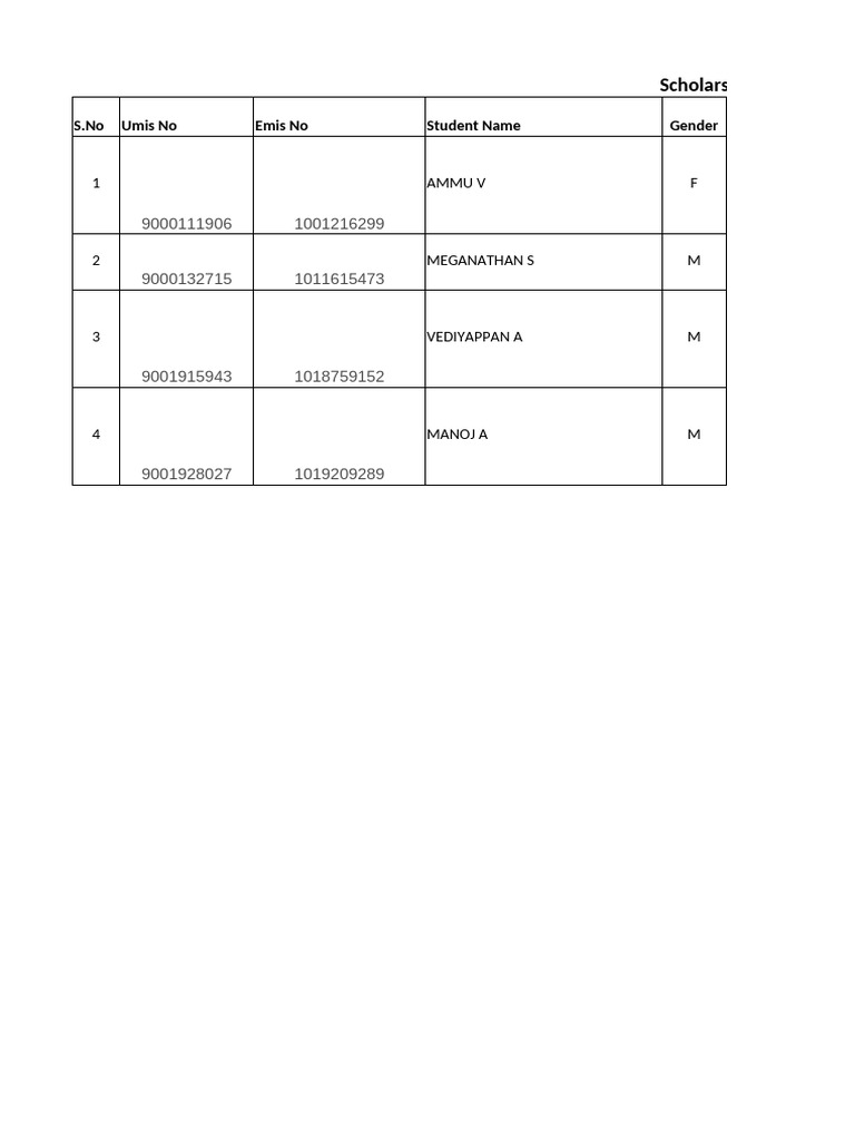 Eligible Not Applied | PDF