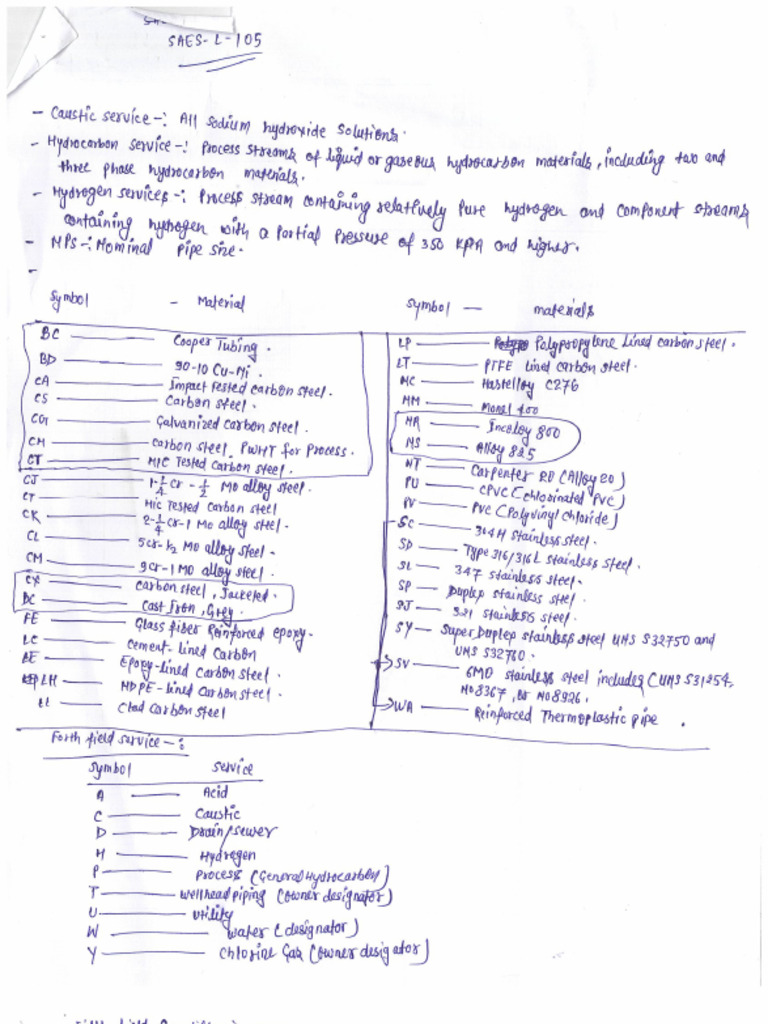 Very Imp Piping Notes | PDF