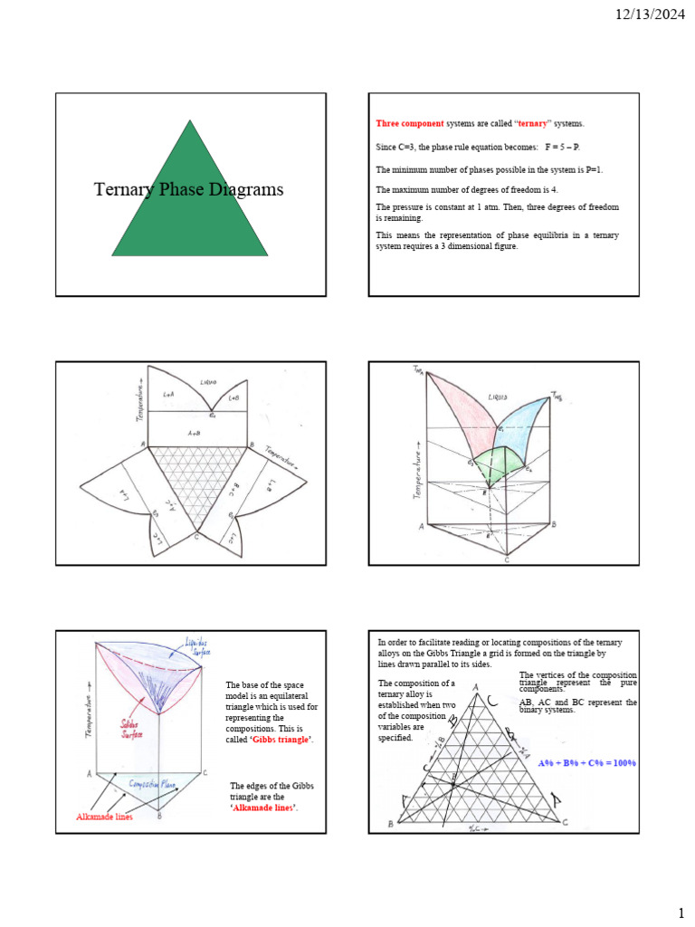 Ternary1y 250207 222955 | PDF | Phase (Matter) | Phase Diagram