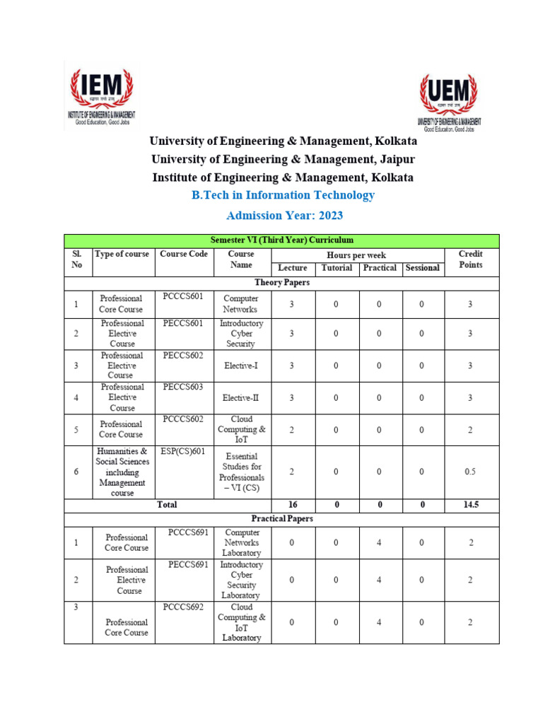 2023-2027 IT 6th Sem | PDF | Internet Protocols | Computer Network