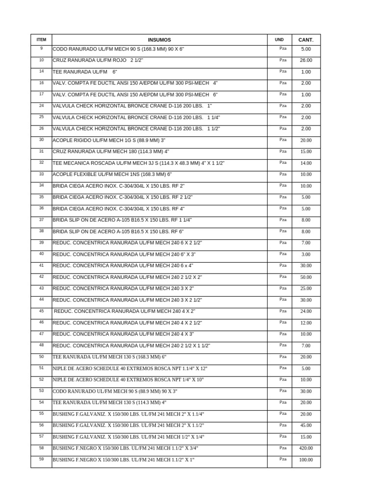 UL/FM Mechanical Pipe Fittings List | PDF