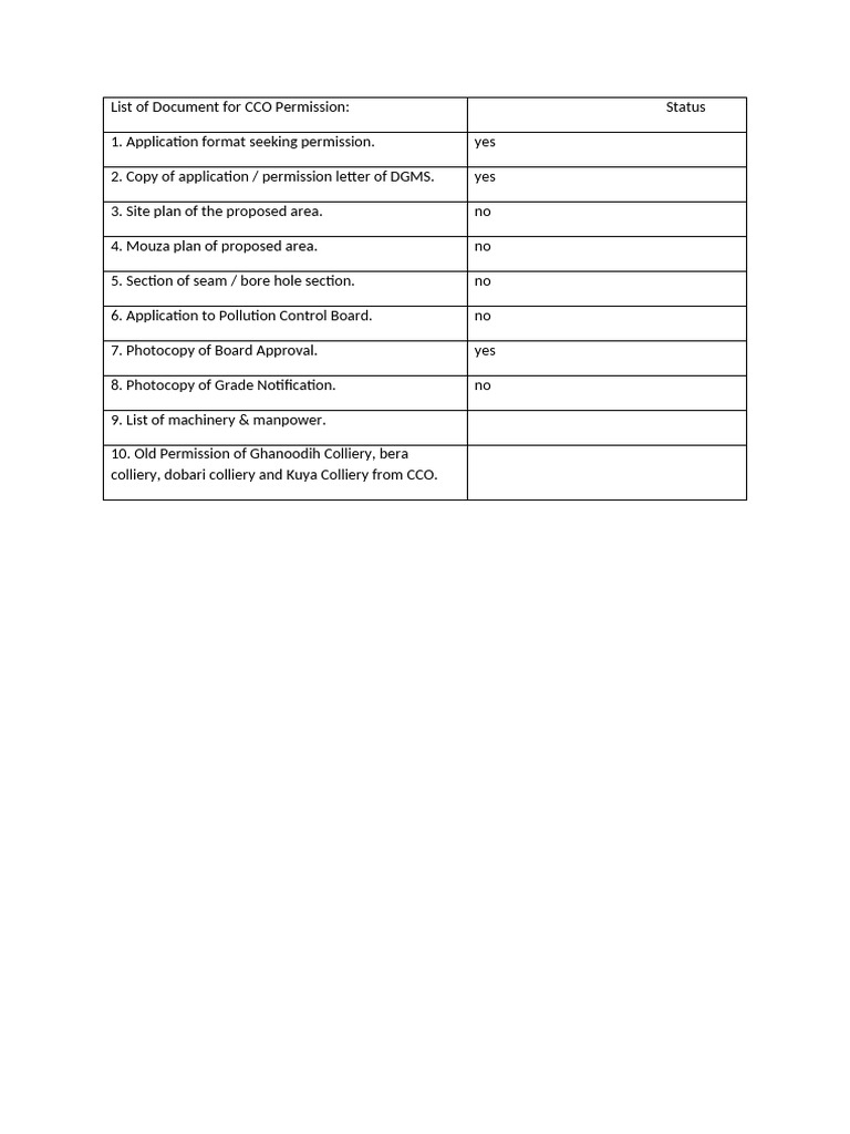 CCO Permission Document Checklist | PDF