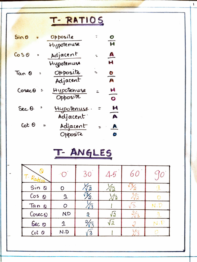 Trigonometry and Geometry Formulas Guide | PDF | Mathematical Analysis ...