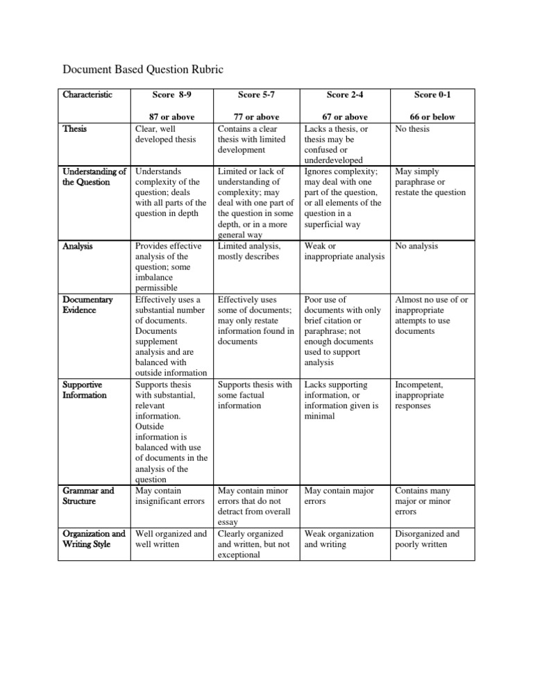 DBQ Rubric for Educators | PDF | Self-Improvement | Wellness