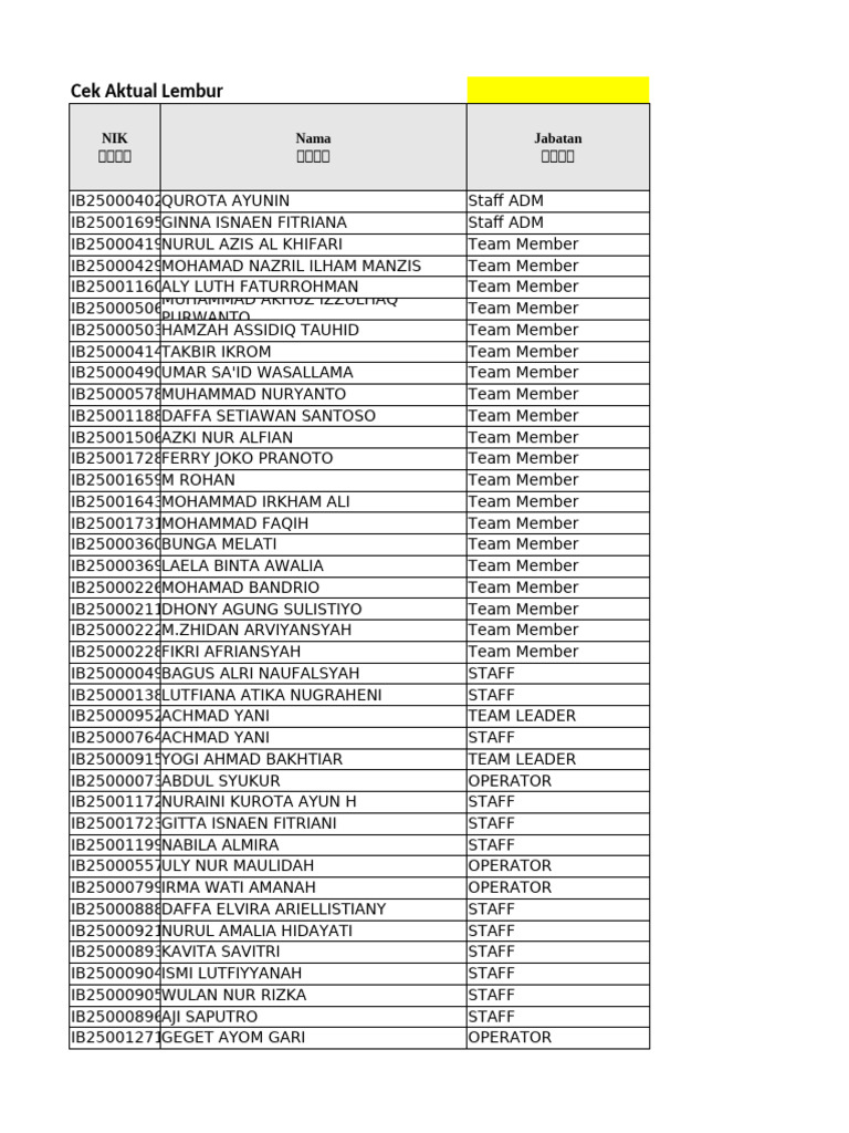 Rekap Lembur 20 Oktober 2025 | PDF