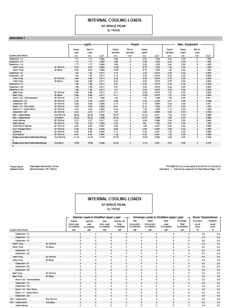 Internal CLG LD (Space Peak) | PDF | Building Automation ...