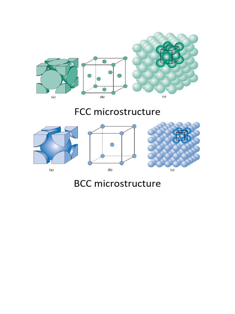 FCC and BCC | PDF