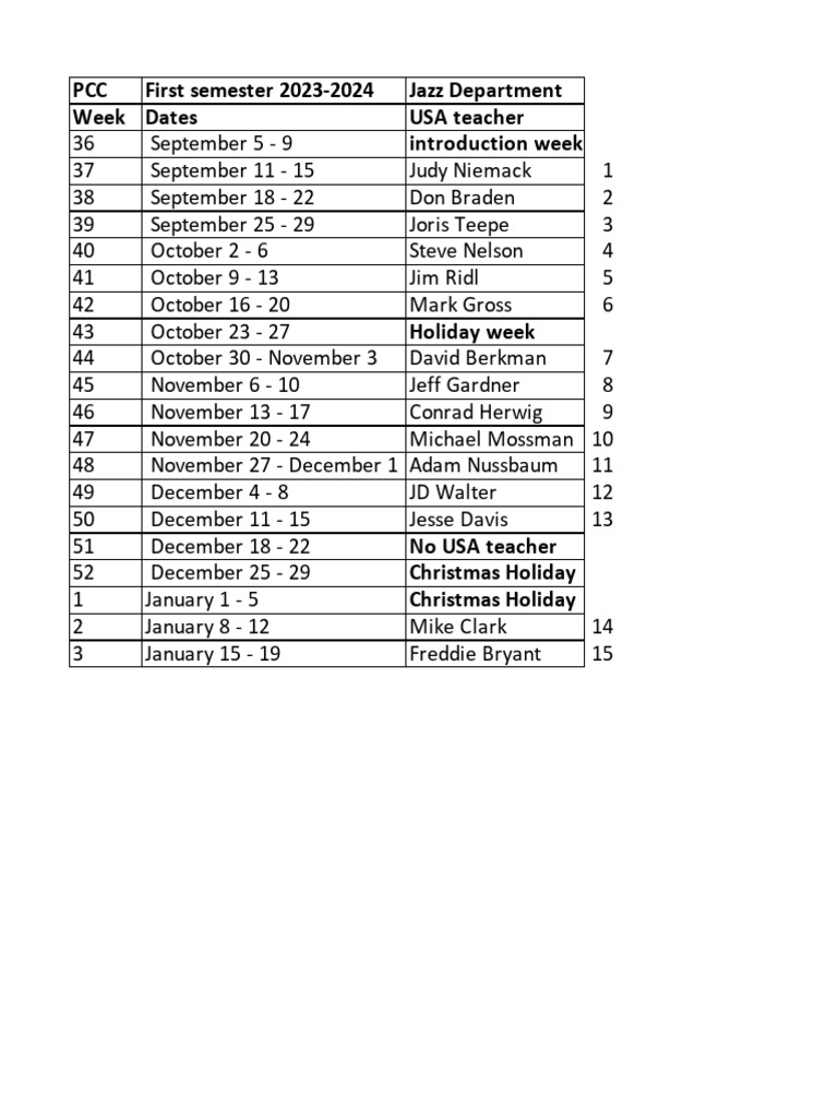 USA Teachers 1st Semester 2023-2024 | PDF