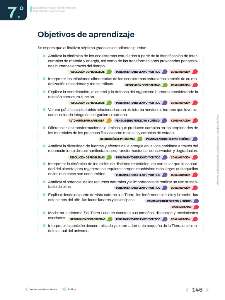 DC Nivel Primario 2ciclo Nat | PDF | Luna | Tierra