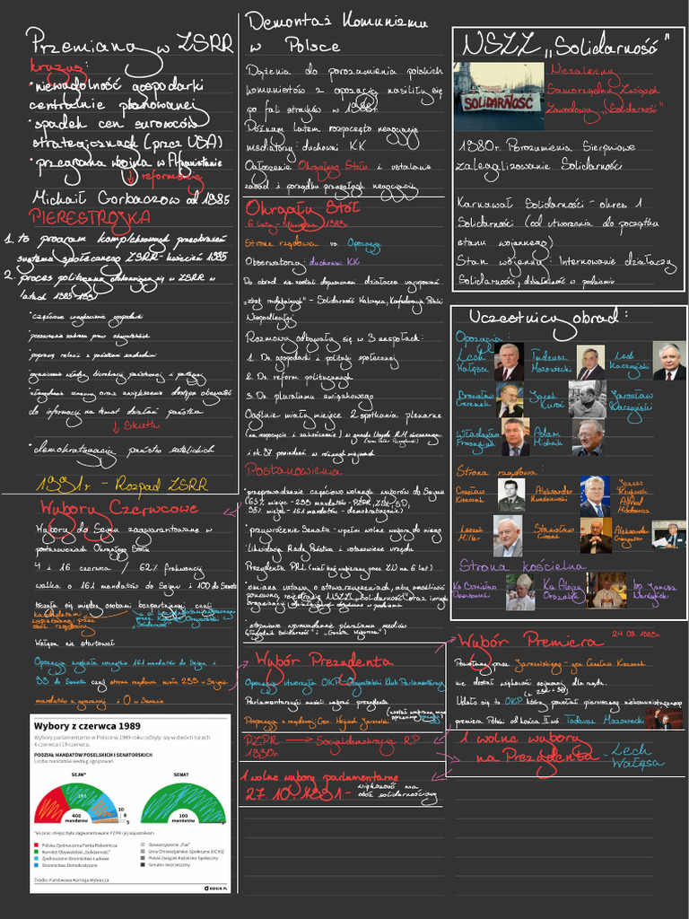 Transformacja Ustrojowa | PDF