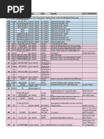 BMW F10 Coding Guide and Cheat Sheet | PDF | Headlamp | Wheeled Vehicles
