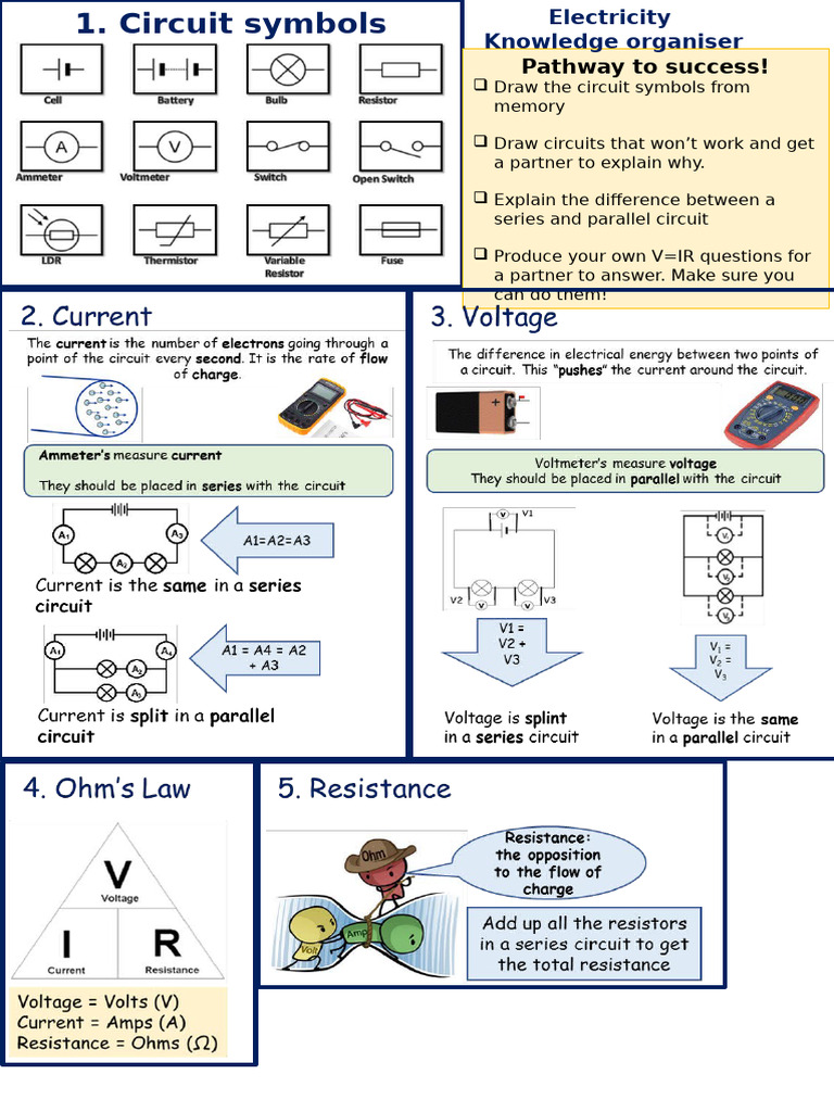 Electricity Knowledge Organiser | PDF