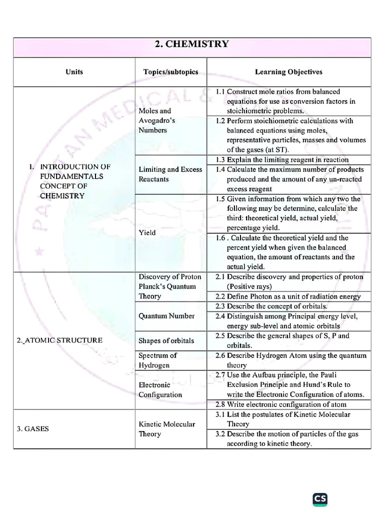 Chemistry Mdcat Syllabus (2025) | PDF