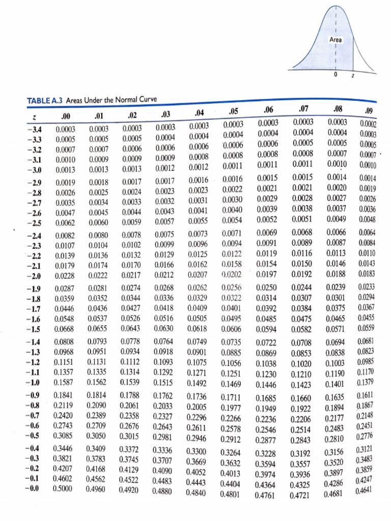 Z Tablosu | PDF