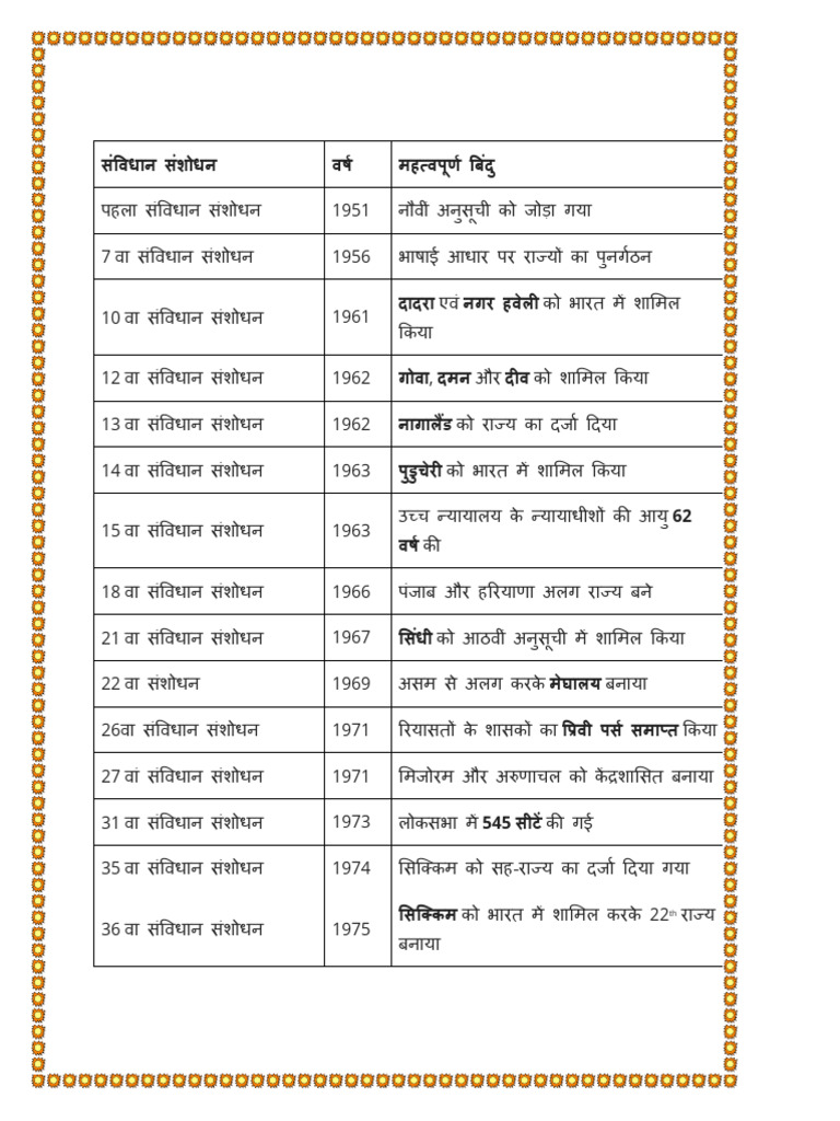 Samvidhan Sanshodhan List Hindi PDF | PDF
