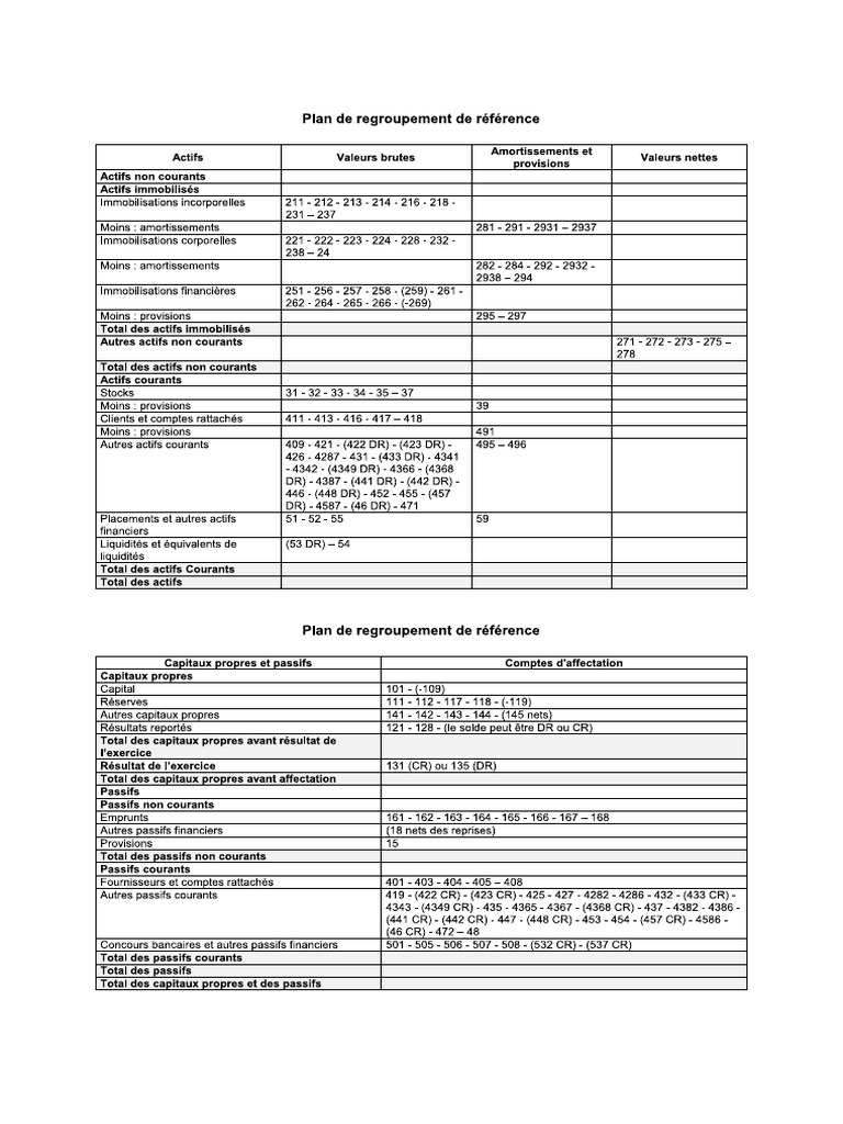 Plan de Regroupement de Reference-1 | PDF