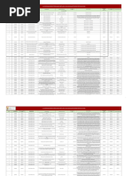 Sakala Pendency Overdue Report | PDF | Economies | Government