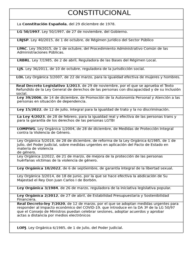 Marco Legal y Tratados en España | PDF | tratado de Maastricht | Gobierno