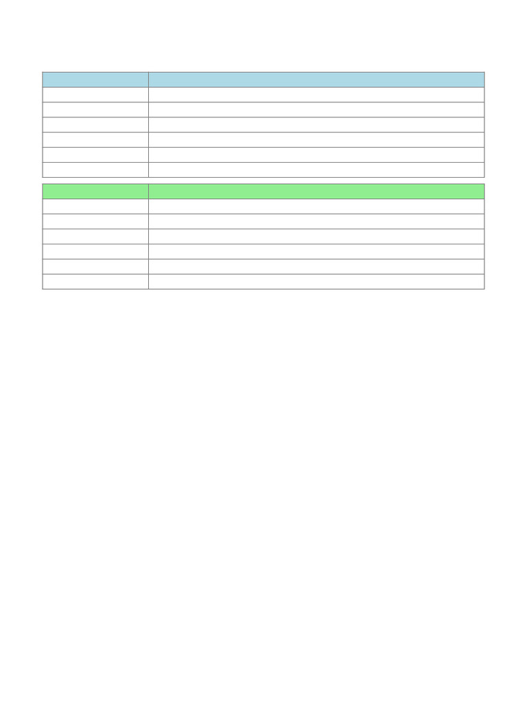 ULPPL Single Page 6 Day Workout Diet | PDF