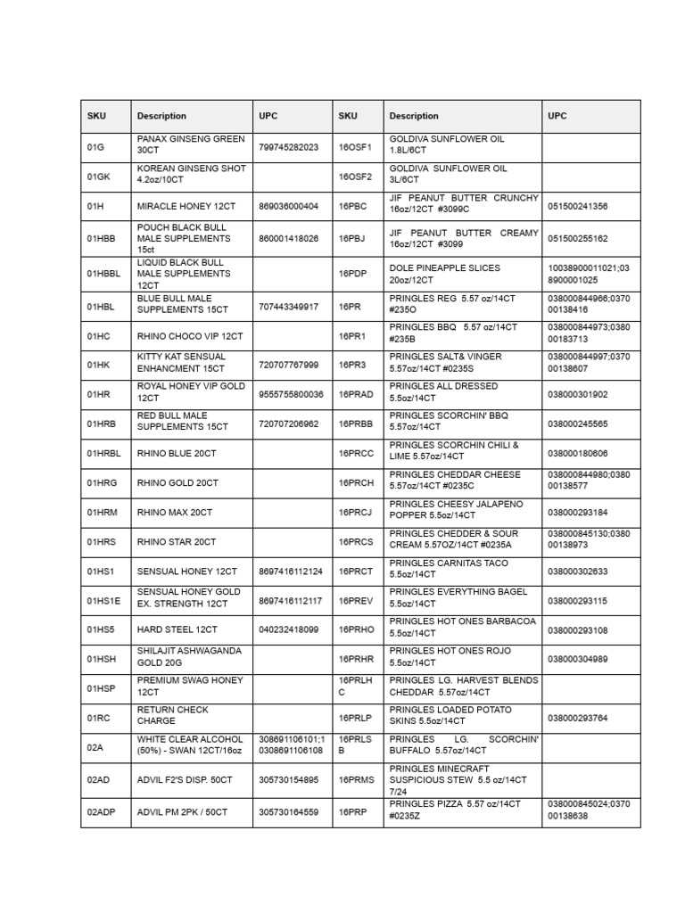 Full List of Gold Star Affected Products | PDF | Confectionery