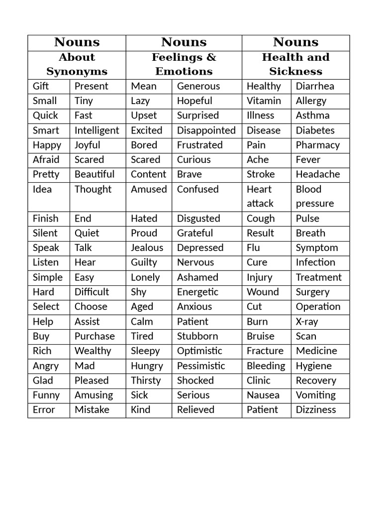 Comprehensive List of Nouns and Synonyms | PDF