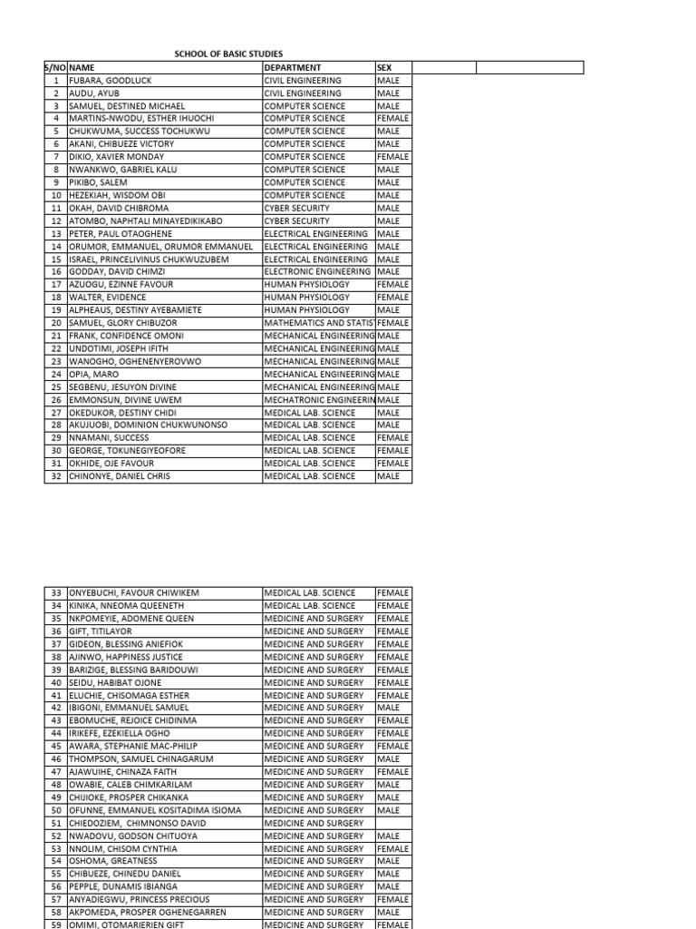 Student Gender and Department List | PDF | Computing | Engineering