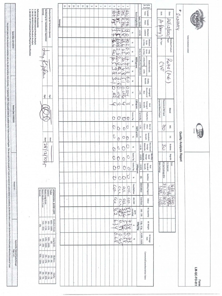 Quality Analysis Report & Blending Ratio | PDF