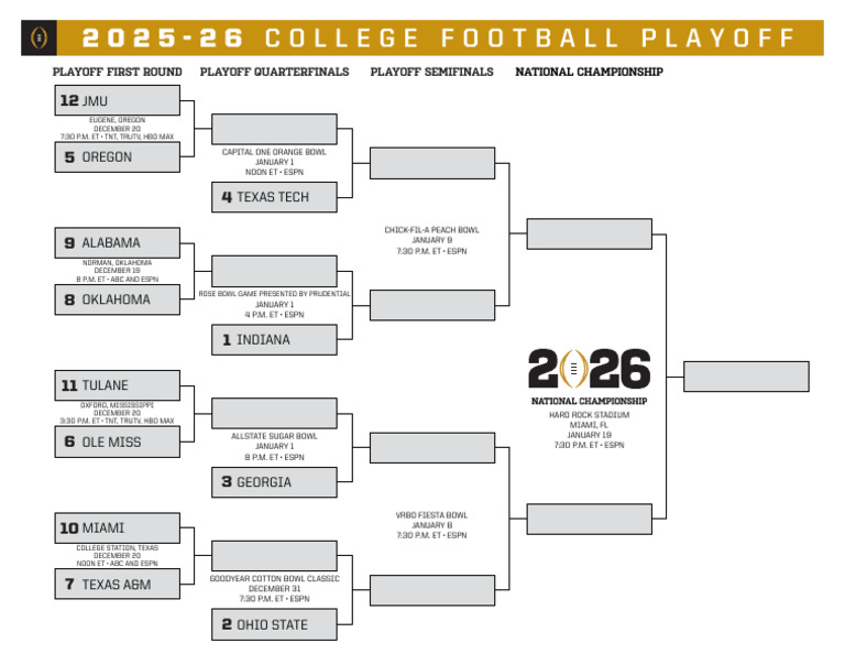CFP Bracket | PDF