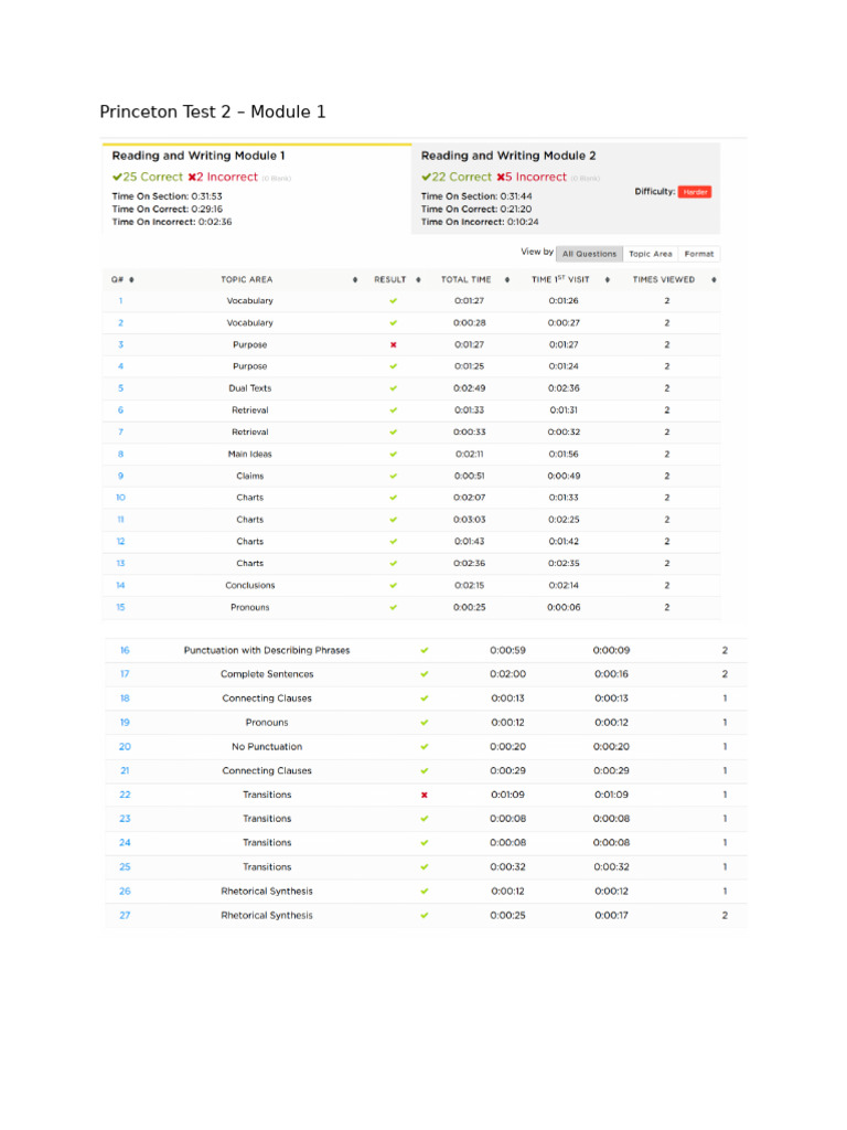 Princeton Test 2 and Test 3 Reports | PDF