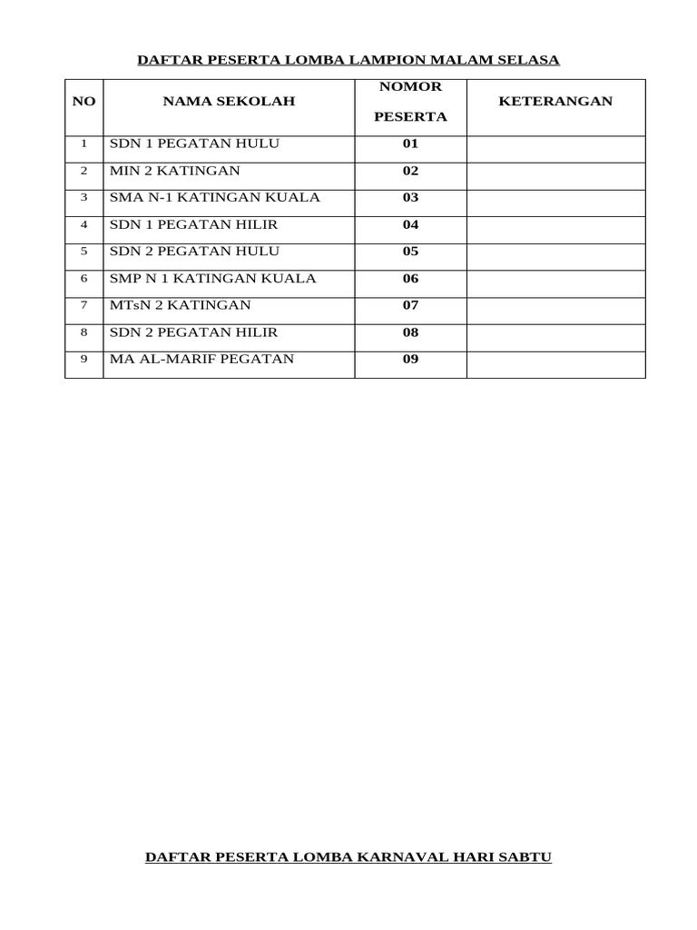 Daftar Peserta Lomba Lampion Malam Selasa | PDF