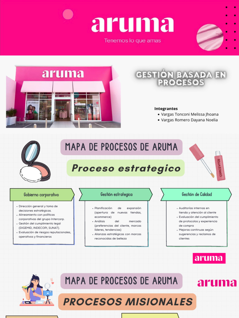 Mapa de Procesos de Aruma | PDF | Gestión del talento | Economias