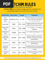 Understanding Korean Batchim Rules | PDF | Consonant | Human Voice