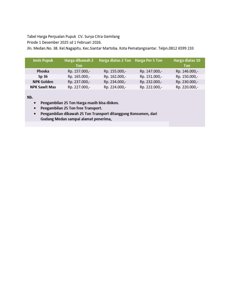 Harga Pupuk CV. Surya Citra Gemilang | PDF