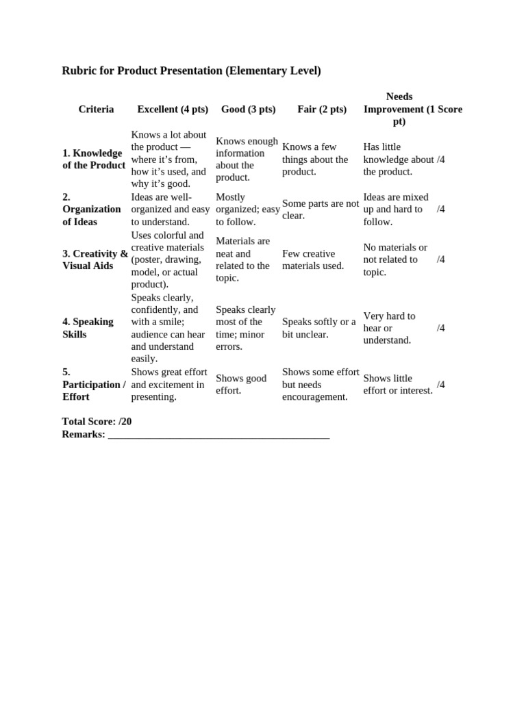 Product Presentation Rubric Guide | PDF | Cognitive Science | Learning