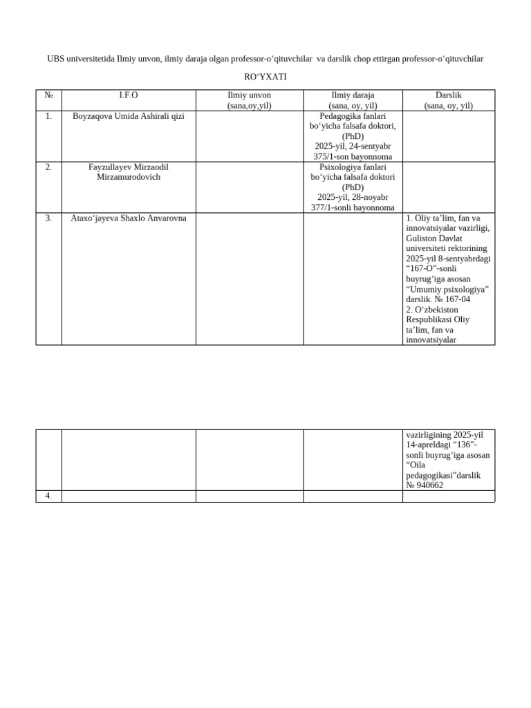 PP Professor-o'Qituvchilar READY | PDF