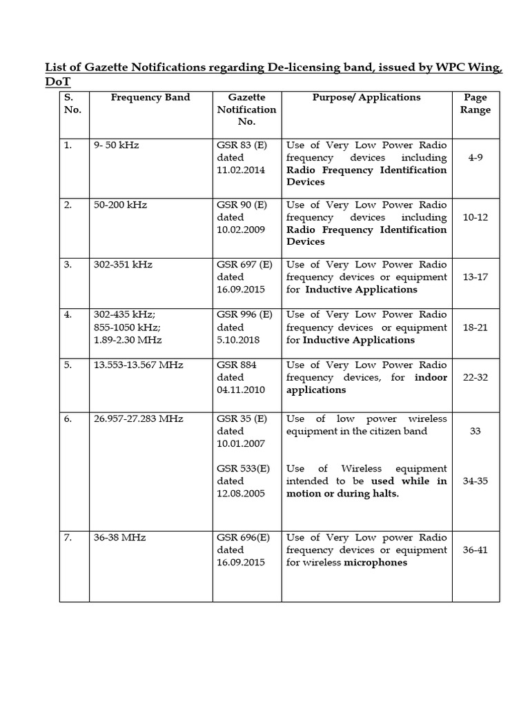 Gazette Notifications on De-licensing Bands | PDF | Radio | Hertz