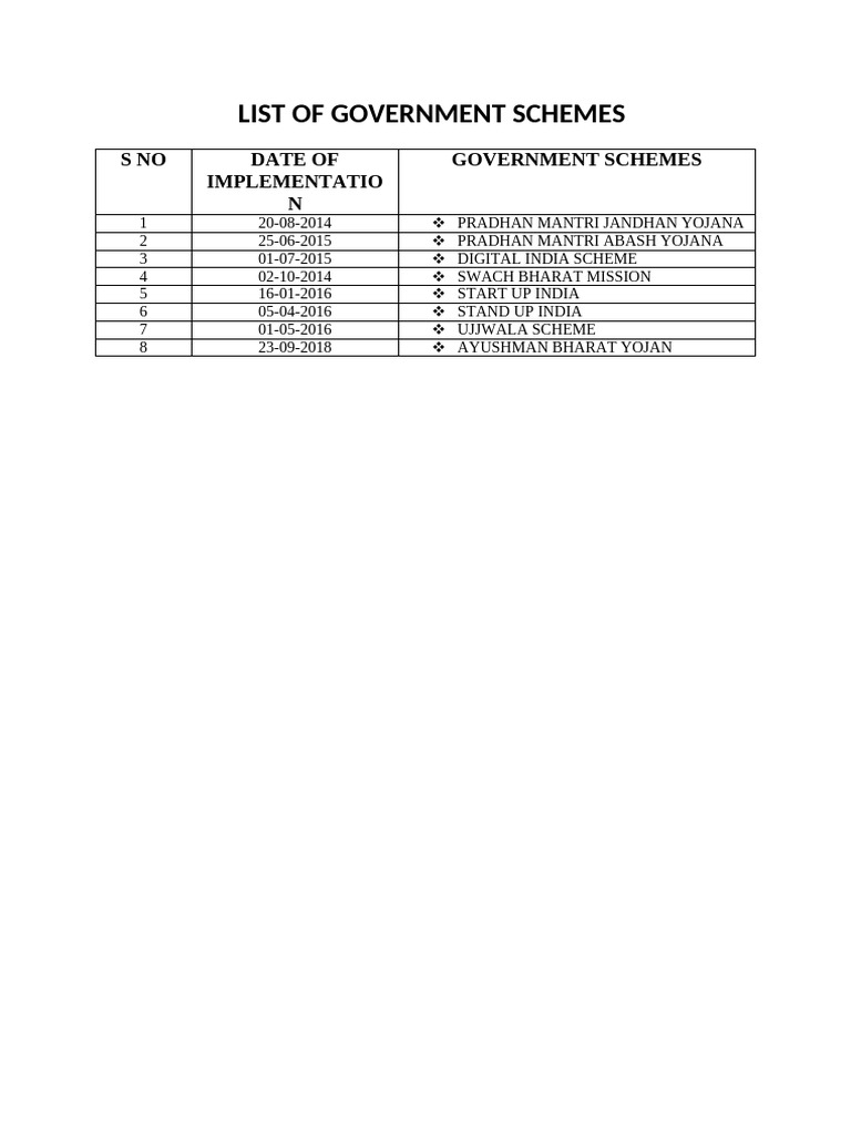 List of Key Government Schemes | PDF