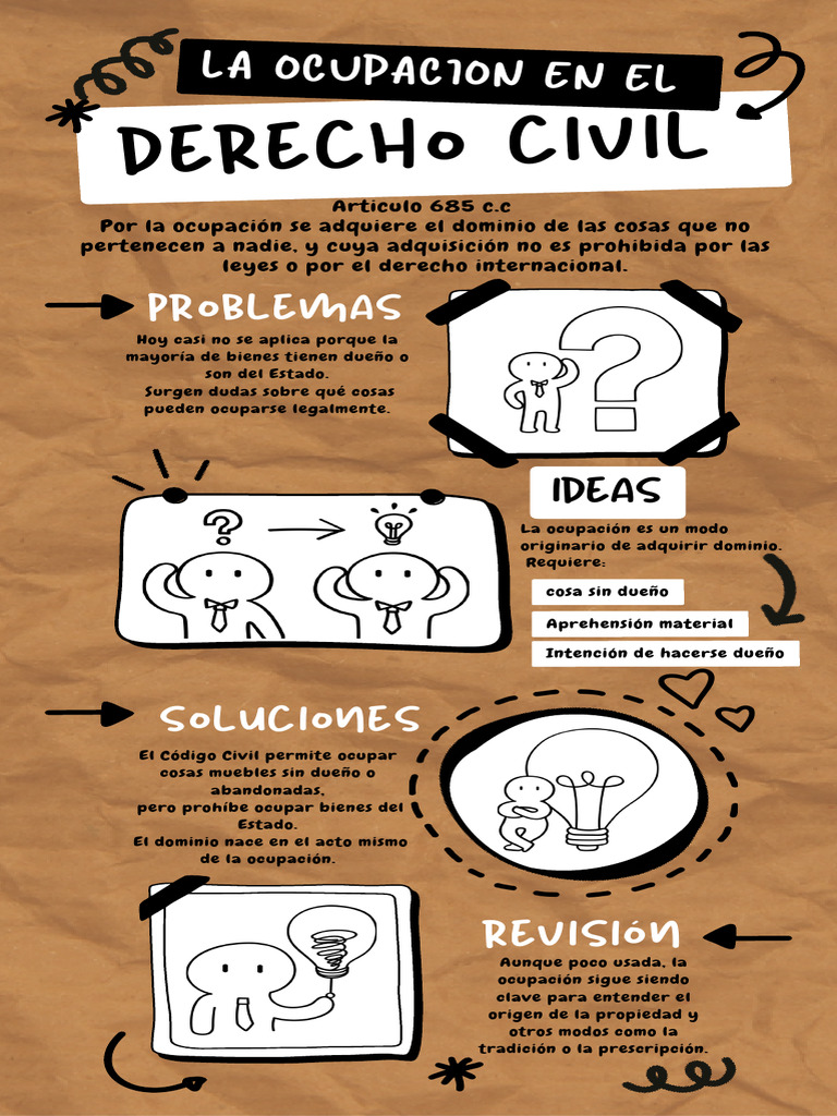La Ocupacion Infografia | PDF