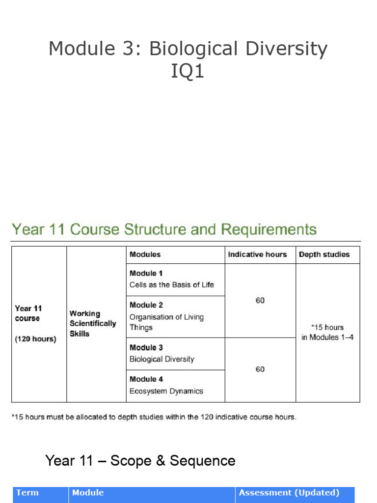 Module 3 All IQ_ Biological Diversity | PDF | Cell (Biology) | Evolution